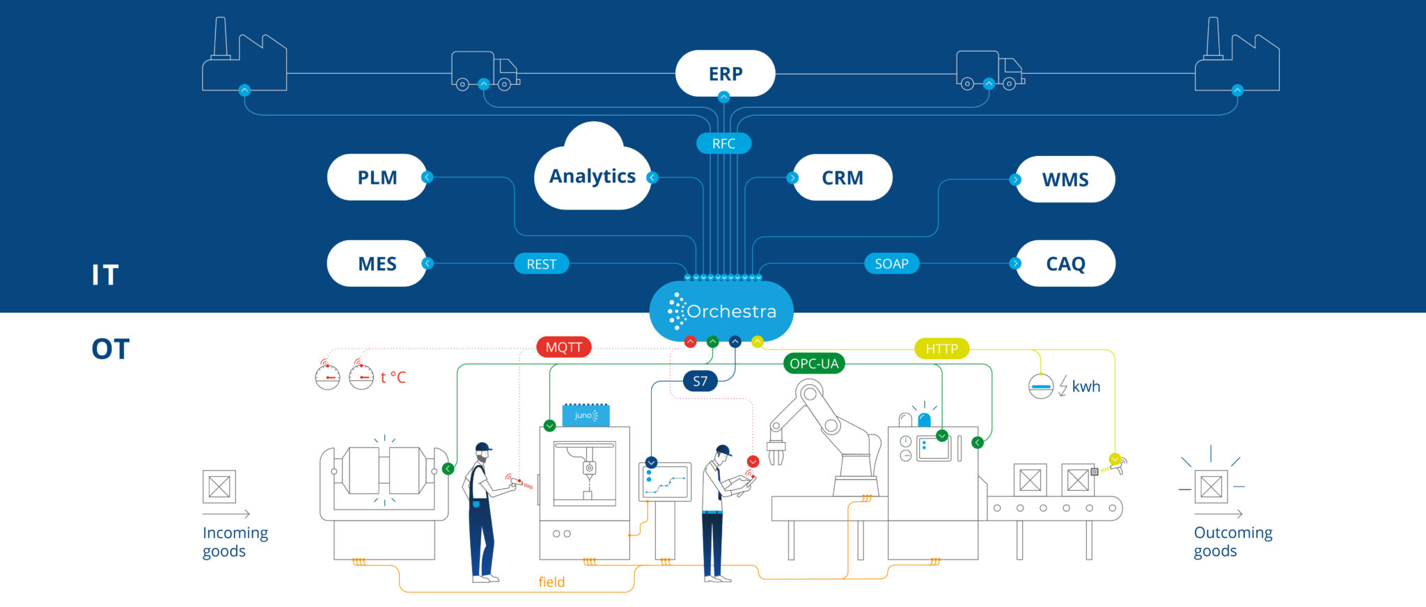 All about Data Architecture | soffico