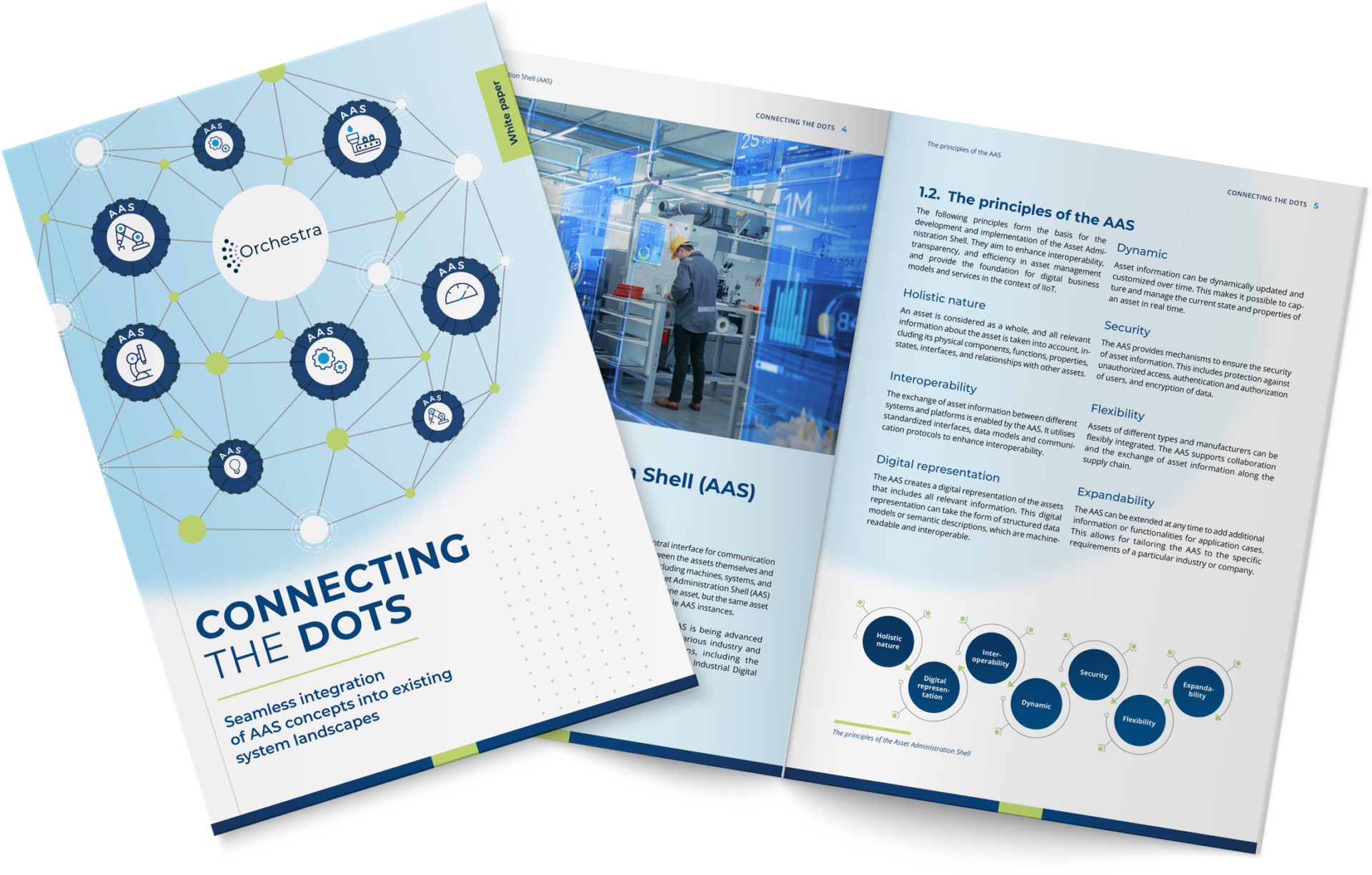 AAS system architecture | Connecting the Dots
